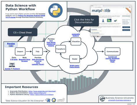 Ultimate Python Cheat Sheet Data Science Workflow With Python Artofit