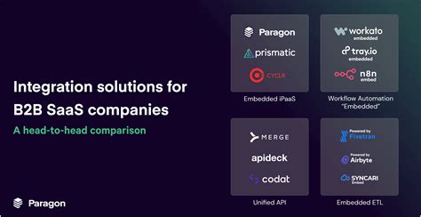 The Comprehensive Guide To Saas Integration Platforms Paragon Blog