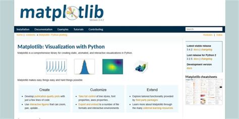 Python Libraries For Data Visualization Yes Web Designs