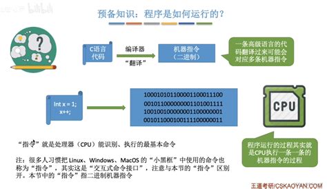 【操作系统】考研真题攻克与重点知识点剖析 第 1 篇：操作系统概述x86考研题目 Csdn博客