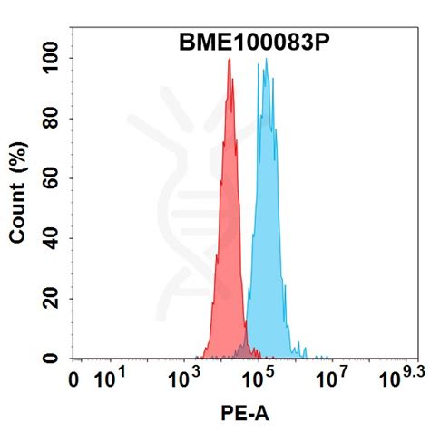 Pe Conjugated Anti Gpc3 Codrituzumab Biosimilar Mab 专注肿瘤免疫