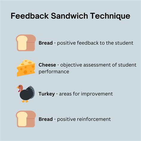 The Feedback Sandwich A Positive Approach To Giving Feedback In Nursi