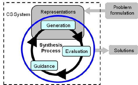 Computational Synthesis Model 5 Download Scientific Diagram