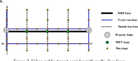 Figure 2 From Development Of Urban Public Transit Network Structure Integrating Multi Class