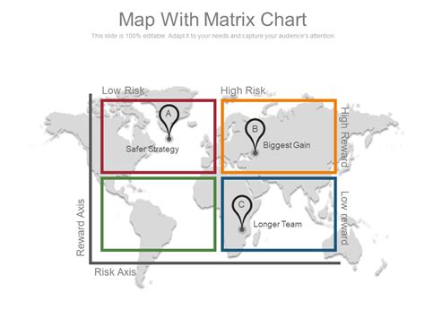 Powerpoint Tutorial So Erstellen Sie Eine Business Matrix The