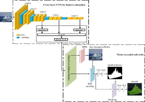 Figure 2 From A Multi Task Cnn For Maritime Target Detection Semantic Scholar