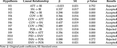 Bootstraps Validation Results Download Scientific Diagram