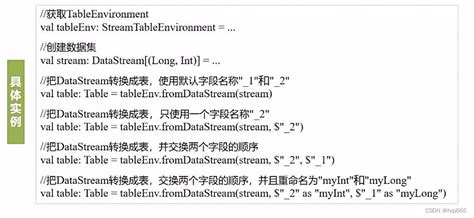 Flink学习37:datastreamdataset与table的互相转换 Flink学习37:datastreamdataset与table的互相转换