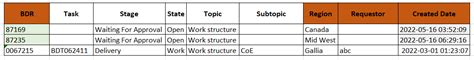 Update Columns Of Dt From Dictionary Variable Columns Are Different