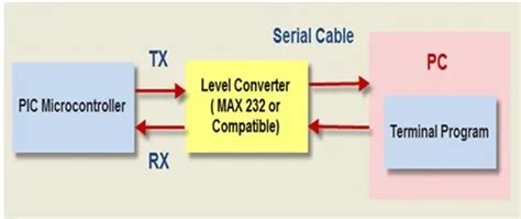 Introduction To Pic Microcontroller And Its Architecture Matha