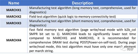 dft必知必学系列：ddr bist 知乎