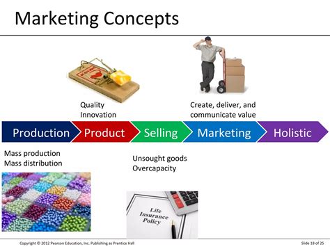 Kotler Mm14 Ch01dppt Ppt