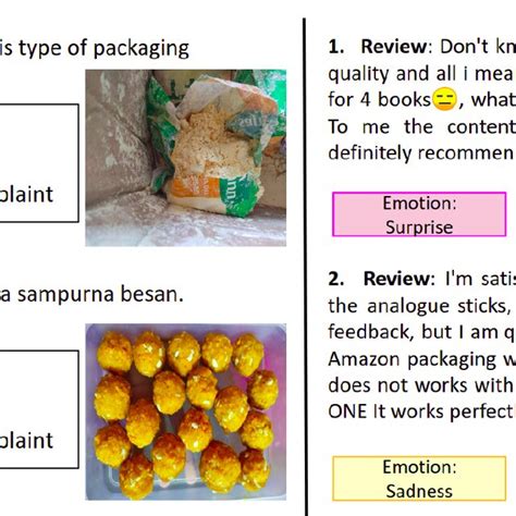 Significance Of Incorporating A Multi Modal Information B Emotion Download Scientific