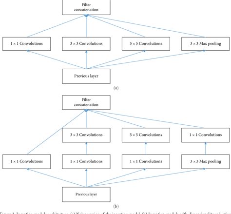 Figure 1 From Detection Of Microdefects In Fabric With Multifarious Patterns And Colors Using