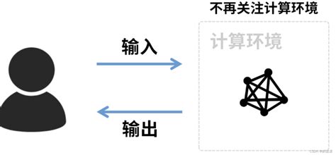 无服务器（serverless技术）特点——对比云原生架构，一文超通俗理解serverlessserverless和云原生 Csdn博客