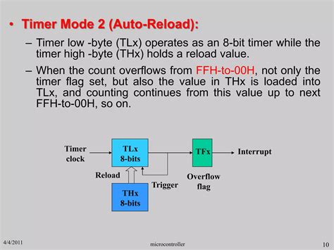 Lecture 12 Countermicrocontroller2ppt