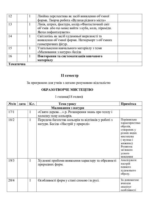 Календарне планування з образотворчого мистецтва 7 клас для учнів з особливими освітними