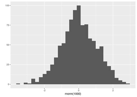 The Dataviz Battle Plotly Vs Ggplot2 Bryan Whiting