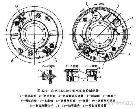 第二十二章 制动系 第二节 制动器 知乎