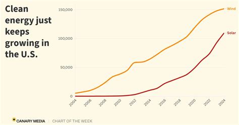 This Chart Will Cheer You Up Partners For Health