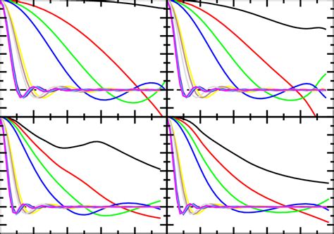 The Radial Displacement Perturbation ξðrÞ ¼ Δrr As A Function Of