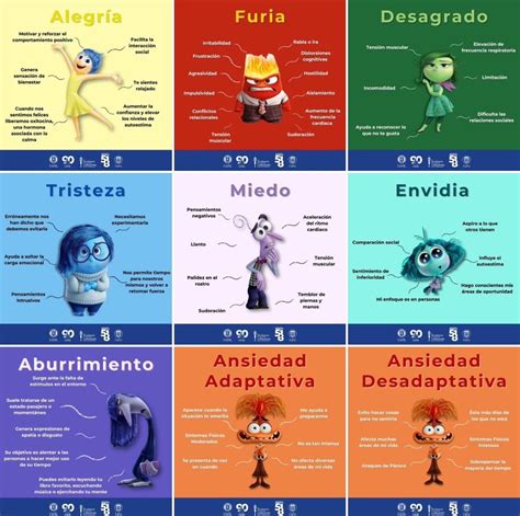 Carlos Andres Vargas Sanchez En Linkedin Infografía De Las 6 Emociones