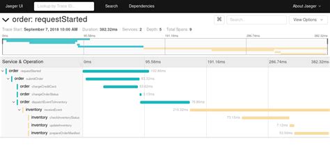 distributed tracing in a microservices world
