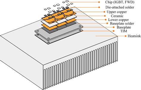 Figure 1 From Intelligent Condition Monitoring Of Multiple Thermal Degradation Of Igbt Modules