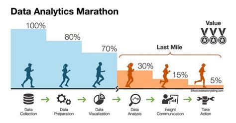 Rafael Gimenez On Linkedin Dataanalytics Datadriven Powerbi