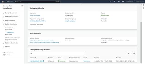 Rahul Kumar On Linkedin Flask Aws Cicd Docker Devops Cloud Appdevelopment Automation