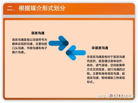 组织行为学 沟通 知乎