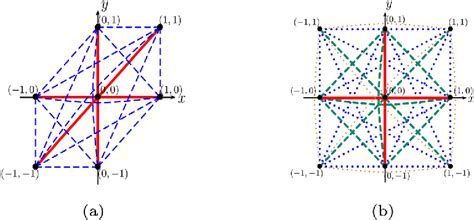 Figure 1 From Directional Compactly Supported Box Spline Tight Framelets With Simple Geometric
