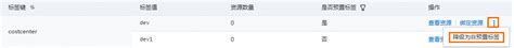 降级为非预置标签或升级为预置标签 资源管理resourcemanagement 阿里云帮助中心
