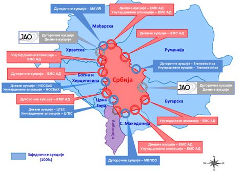 Додела прекограничних капацитета Elektromreža Srbije