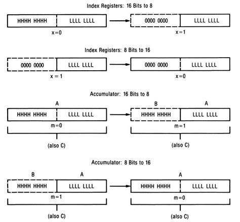 65816 Coprocessor 65816 Coprocessor