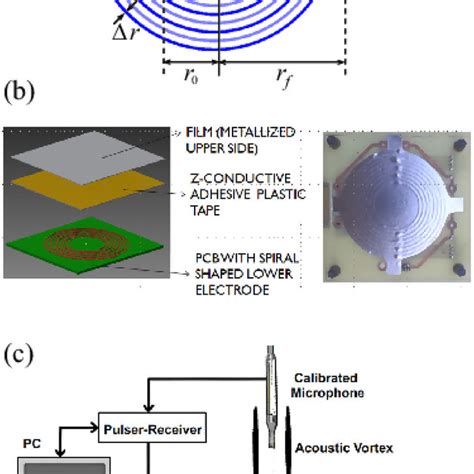 Simulation Of The Amplitude Of The Acoustic Field Generated By A