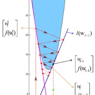 PDF Projections Onto Convex Sets POCS Based Optimization By Lifting