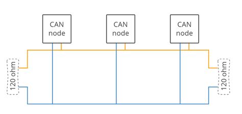 Setting Up CAN Device DRIVE AGX Orin General NVIDIA Developer Forums