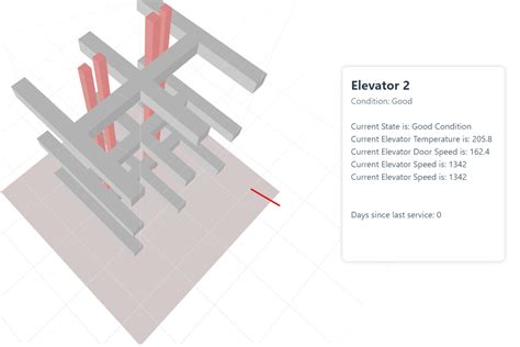 Model Maintenance Devpost