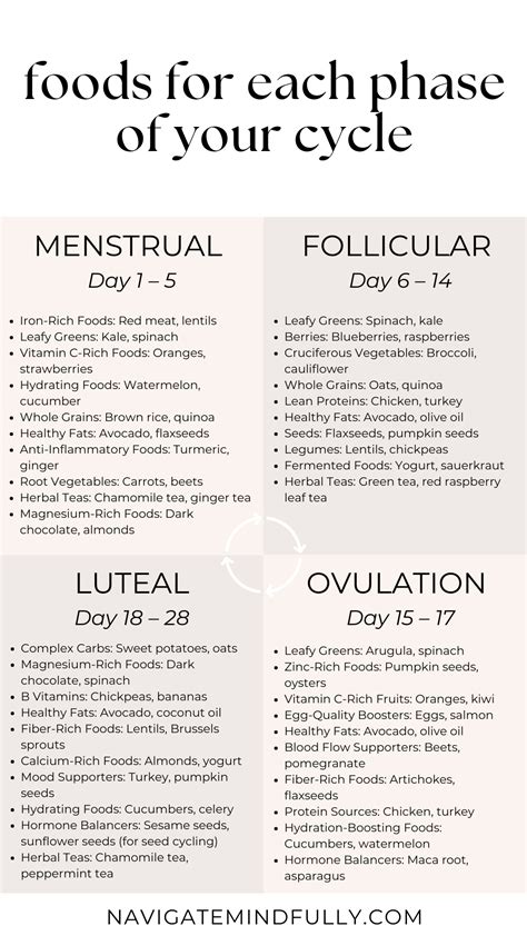 Foods For Each Phase Of Your Cycle Hormone Nutrition Menstrual Health Hormone Health