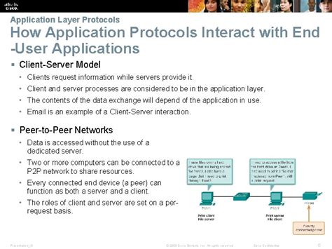 Chapter 10 Application Layer Introduction To Networks V