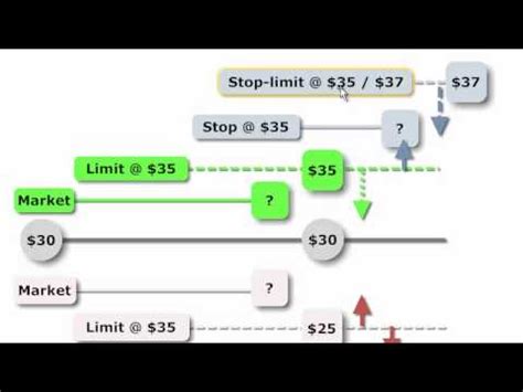 Forex Difference Between Buy Limit And Buy Stop Kumeyuroj Web Fc2 Com