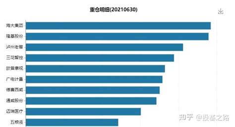 罗世锋—6124点以来表现较好的百强主动权益基金经理 知乎