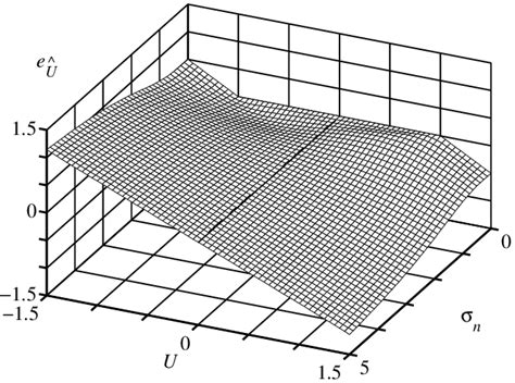 representation of the error of the estimation of the transition