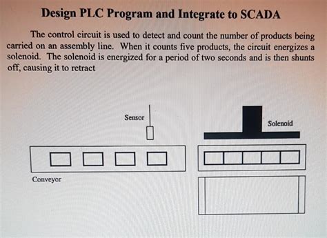 solved design plc program and integrate to scada the control