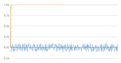 Fast And Efficient Pitch Detection Bitstream Autocorrelation Cycfi