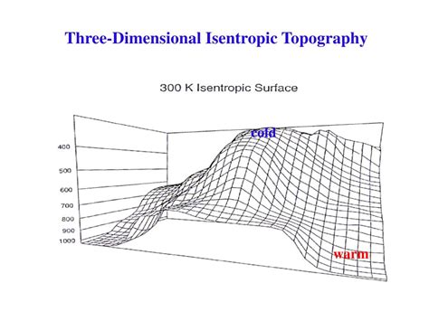 PPT Isentropic Analysis Workshop PowerPoint Presentation Free