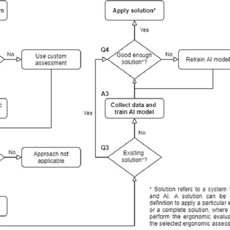 Suggested Workflow For The Presented AI Based Approach Download Scientific Diagram
