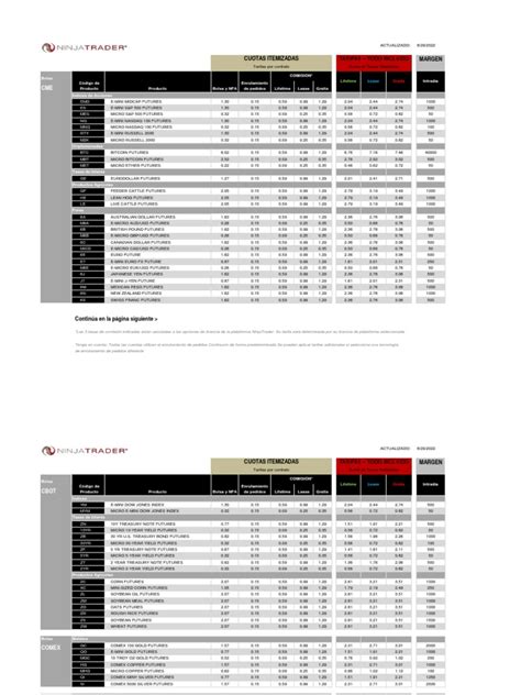 Ninjatrader Futures Commissions Pdf Economic Indicators E Commerce
