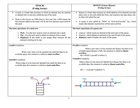 Unit 3ds Comparision Way Stack Using Array Queue Linear Queue Using Array A Stack Is A